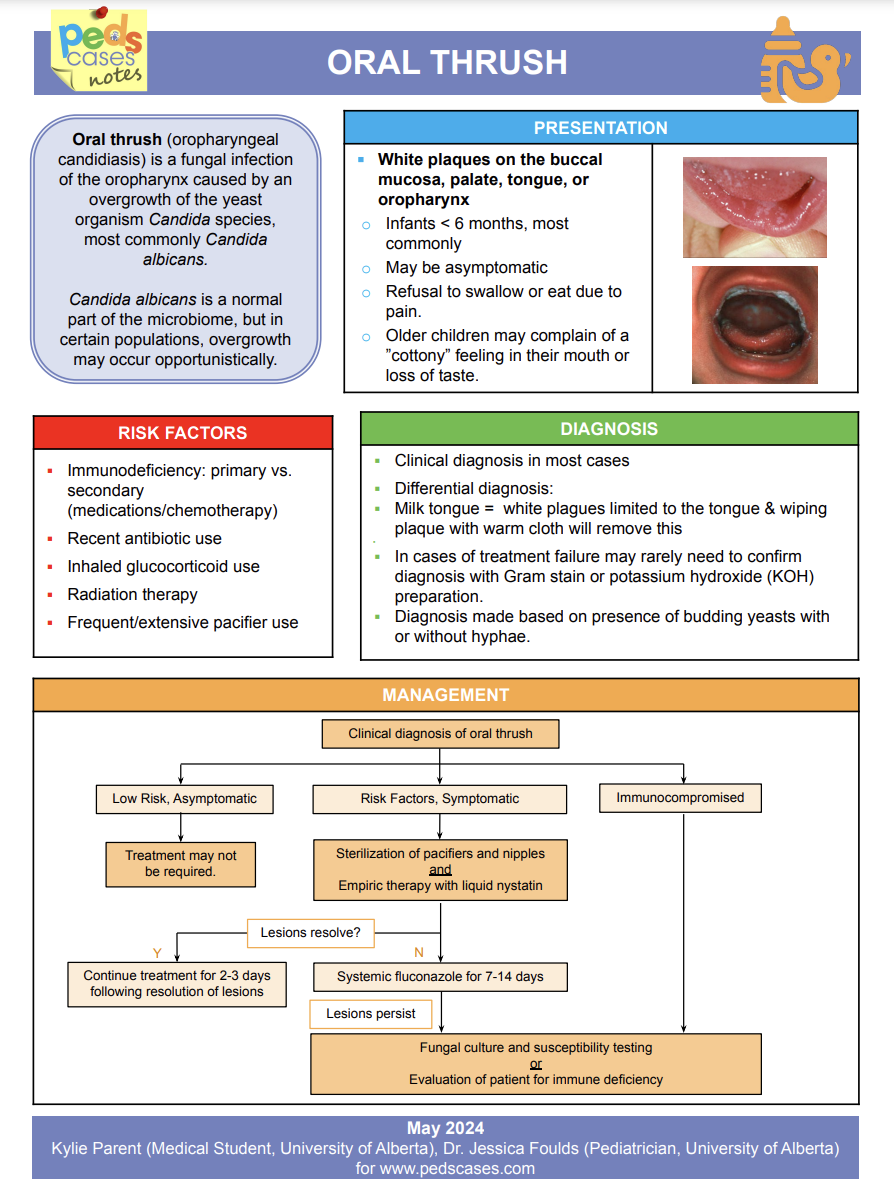 Oral Thrush | PedsCases